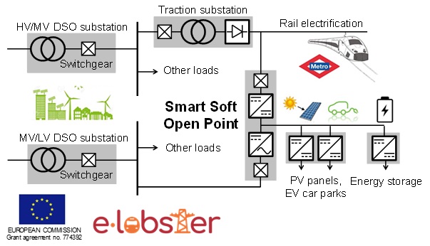 Power electronics for energy conversion and efficiency – Birmingham ...