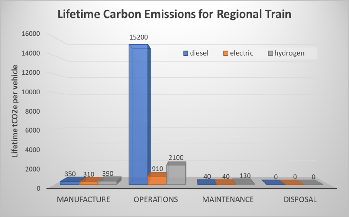 Cutting Train Carbon from Cradle to Grave – Birmingham Centre for ...