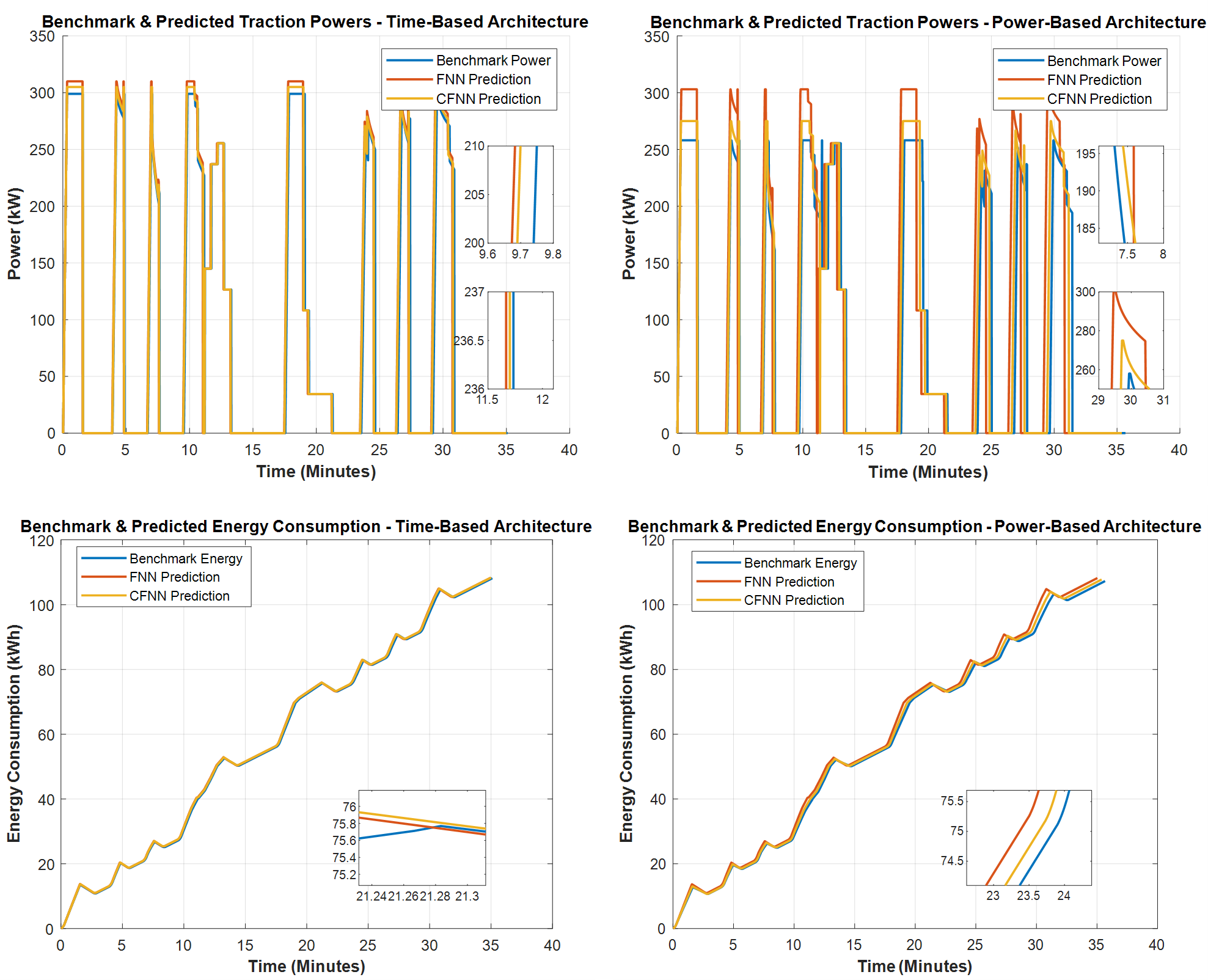 Evaluation and optimisation of hybrid railway vehicles traction system – Birmingham Centre for ...