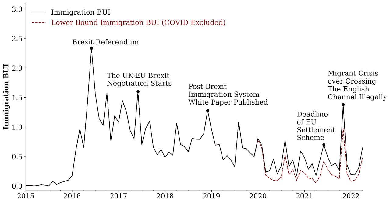 Measuring Brexit Uncertainty: A Machine Learning and Textual Analysis ...