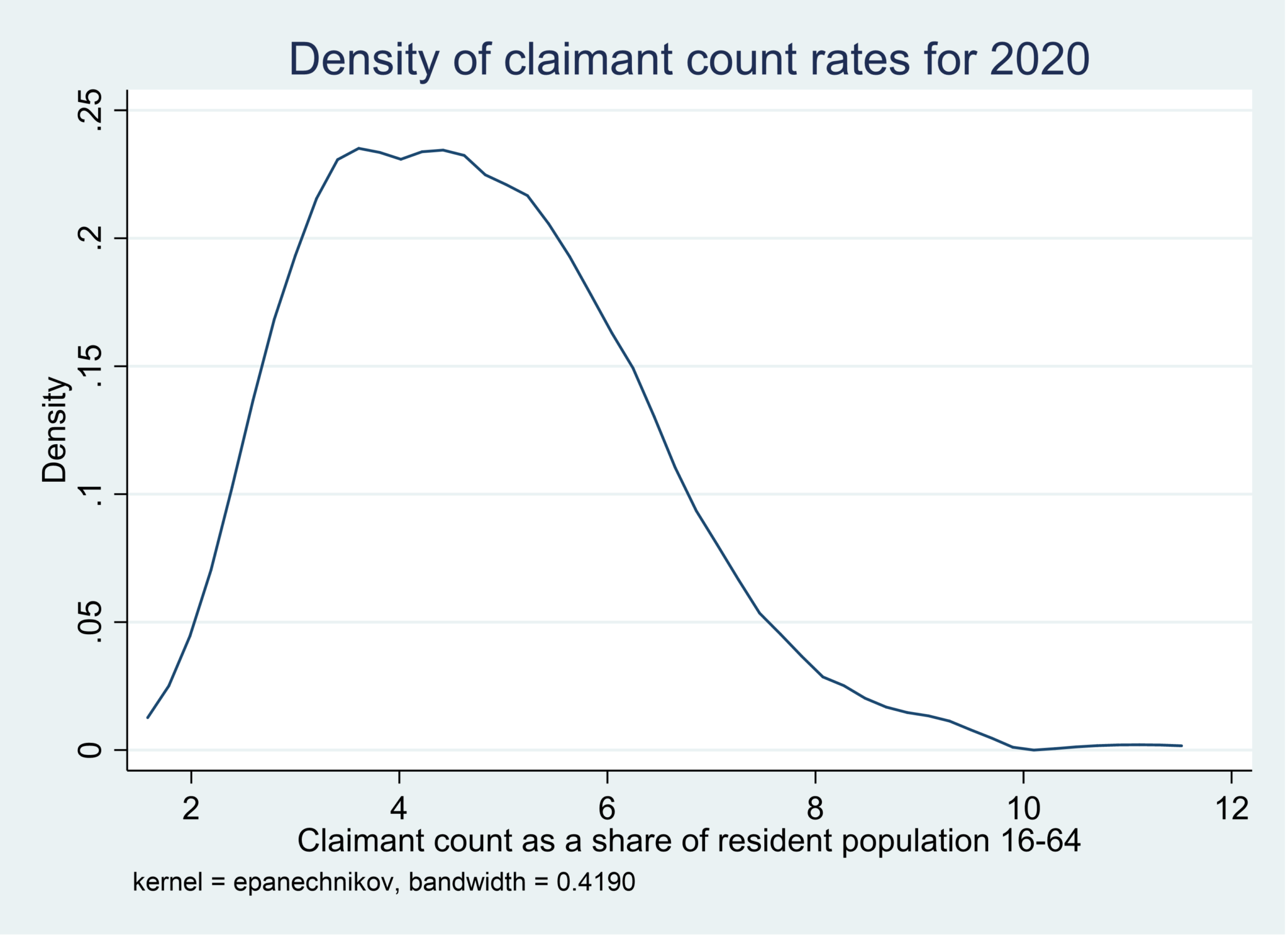 The Uneven Economic Impact of COVID-19: Evidence From Claimant Counts ...