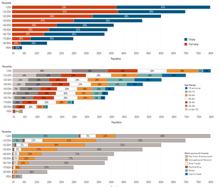 Income Inequality, Policies and Inclusive Growth – City-REDI Blog