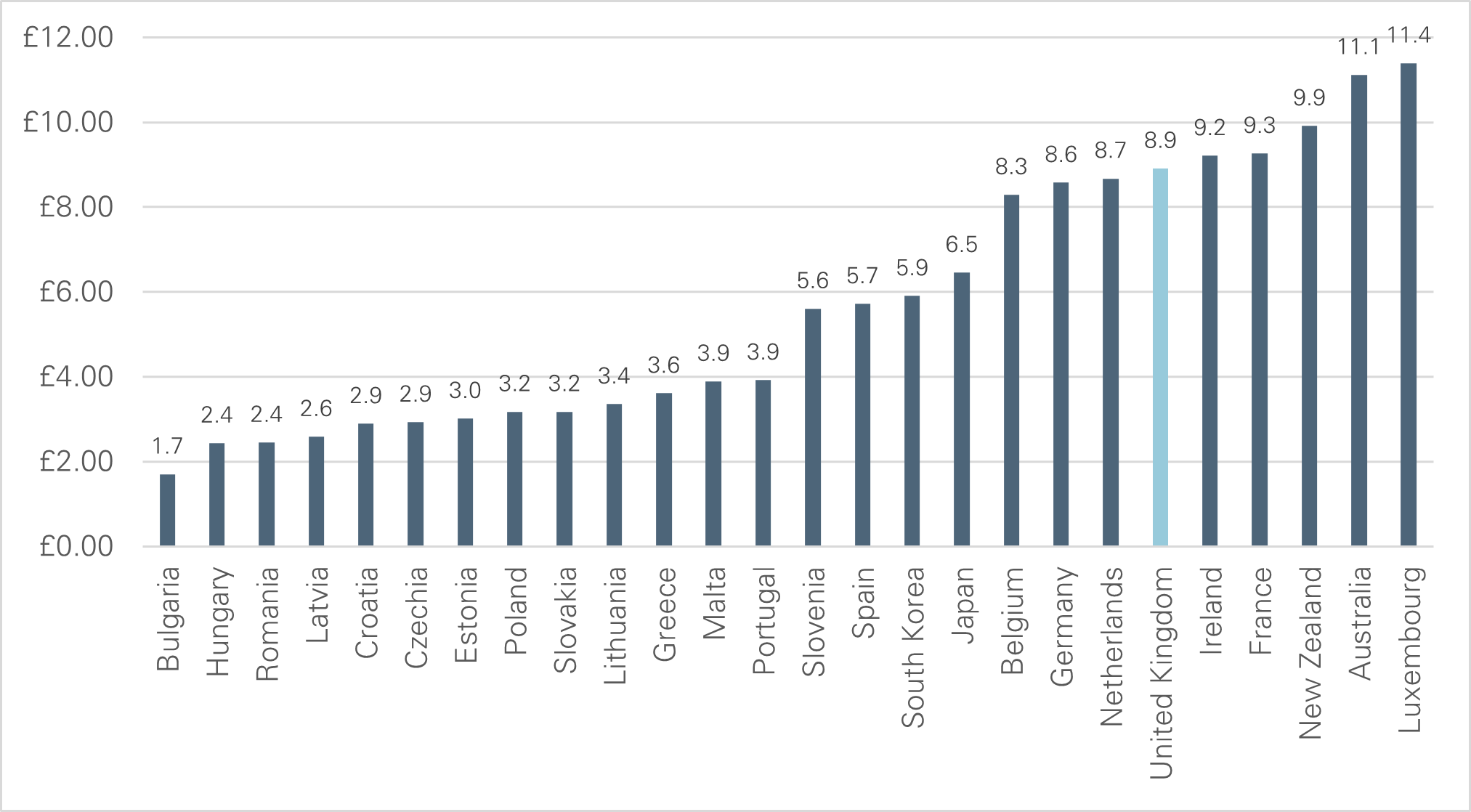 The National Minimum Wage: An International, National and Regional ...
