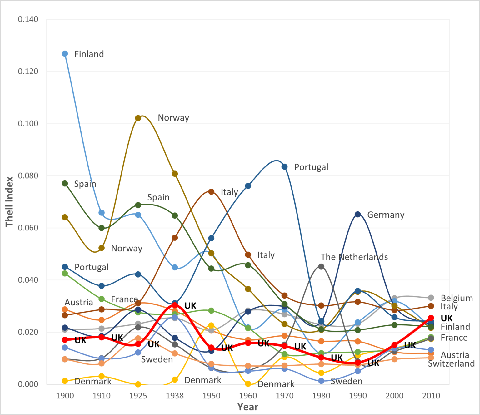 Levelling Up Inter-Regional and Inter-Urban Inequality in the UK and ...
