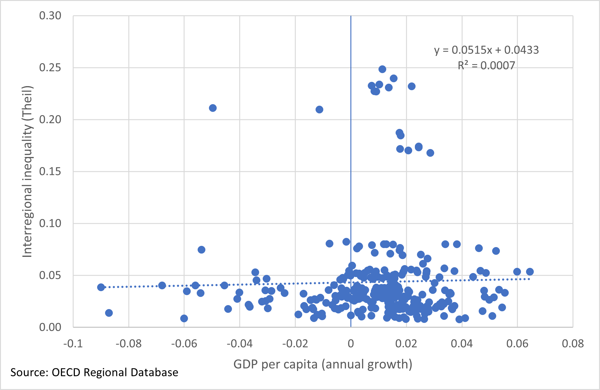 Levelling Up Inter-Regional and Inter-Urban Inequality in the UK and ...