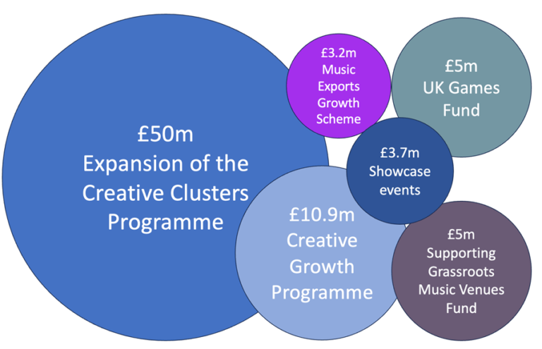 The Creative Sector Vision: What Does It Say and What Might It Mean for ...