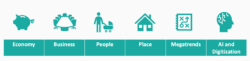 The Birmingham Economic Review 2025 – City-REDI Blog