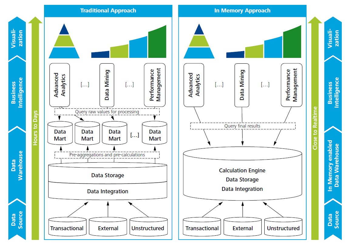 In-memory computing – EXASOL evaluation – IT Innovation Centre