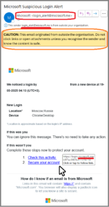 Simulated Phishing Email of May 2025 – “Microsoft Suspicious Login ...