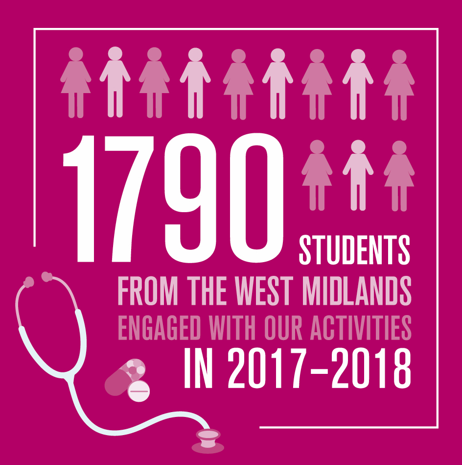 Identifying students to widen participation – Widening Access to ...